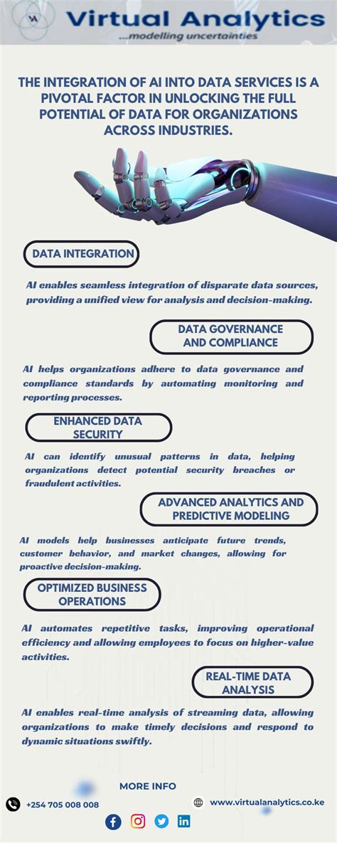 Virtual Analytics On Linkedin Airevolution Datadrivenfutureembracing