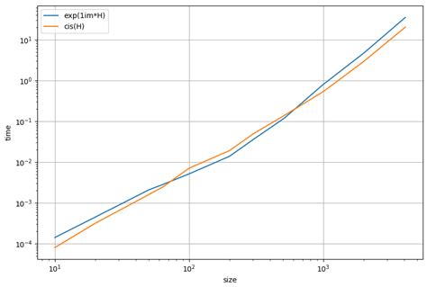 Exponential Of A Skew Hermitian Matrix · Issue 21224 · Julialangjulia · Github