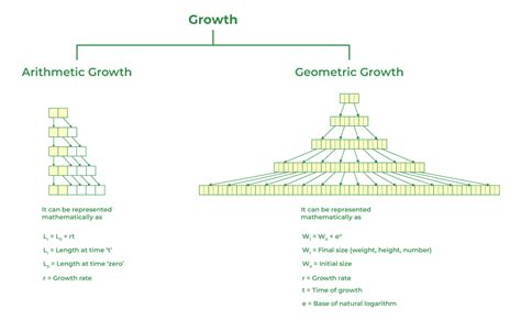 Plant Growth And Development Geeksforgeeks