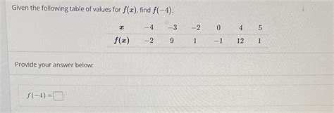given the following table of values for f x ﻿find