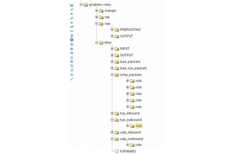Xms In Cognosys With Azure And Aws On Cloud