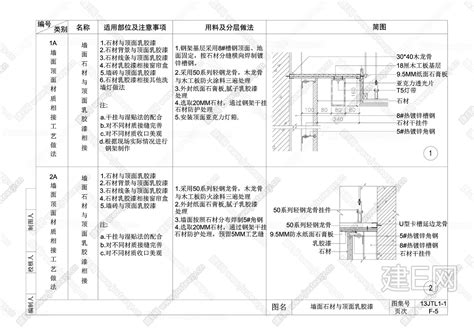 墙面石材与石膏板天花交接处节点大样 Cad施工图施工图下载 施工图墙面石材与石膏板天花交接处节点大样 Cad施工图下载 施工图墙面石材与石膏板