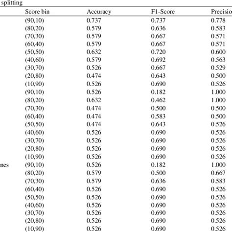 Performance Comparison Between Decision Tree Dt Naive Bayes Nb And