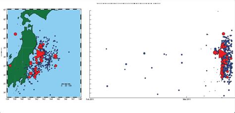 Earthquake Space Time Sequence Plot Learning From Earthquakes