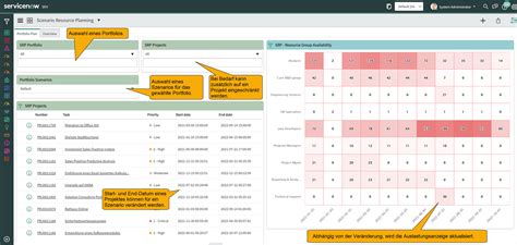 Servicenow Szenarioplanung Für Ressourcen