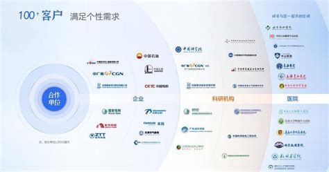 【绎奇演示发布会ppt制作】发布会ppt制作 Ppt设计 Ppt美化 Ppt润色 网站源码 资源分享 资源教程