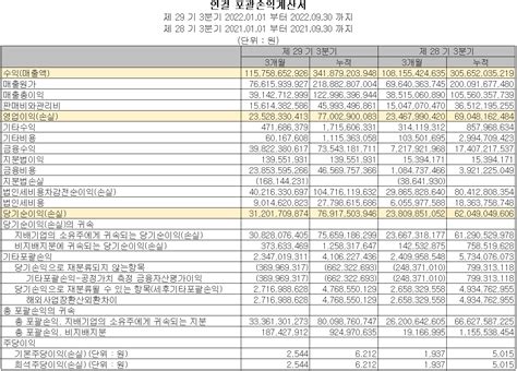 이오테크닉스 주가 전망 및 실적 분석 2022년 3분기