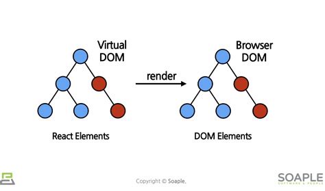 Gdsc React 3주차 수업 자료