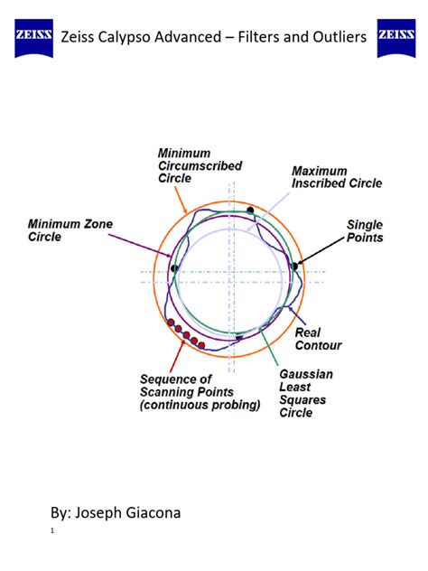 zeiss calypso advanced filter and outliers pdf surface roughness