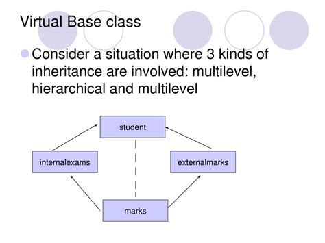 Ppt Inheritance And Polymorphism Part 2 Powerpoint Presentation