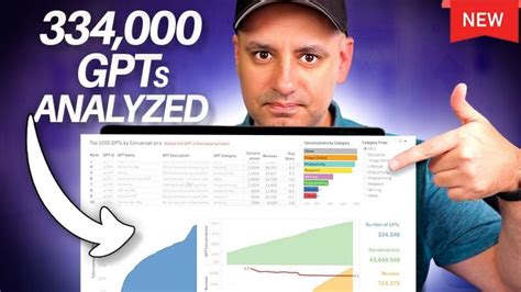 andré mafei on linkedin use this to build viral custom gpts