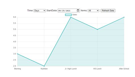 Options Props Does Not Works · Issue 711 · Reactchartjsreact Chartjs 2 · Github