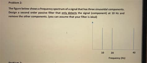 Solved Problem The Figure Below Shows A Frequency Chegg