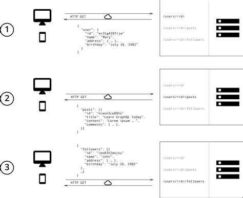 Graphql Gateway For Exposing External Apis Devops Dudes Medium