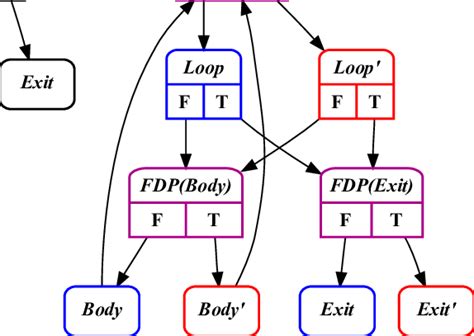 basic block cloning example download scientific diagram