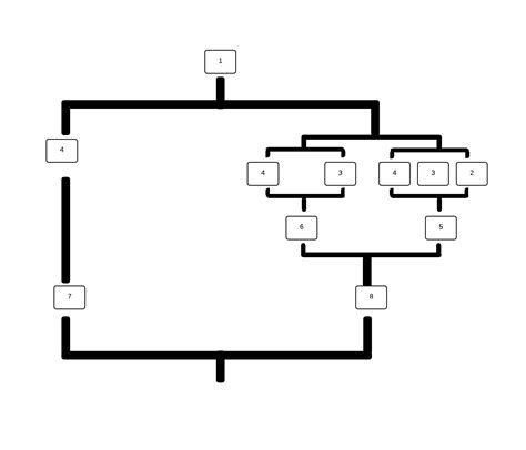 Pattern Or Algorithm To Merge Branches In Tree Structure Stack Overflow
