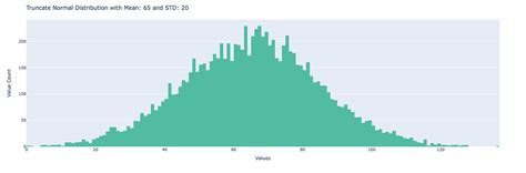 Estimating The Lower Bound Of A Truncated Normal Distribution Using Maximum Likelihood