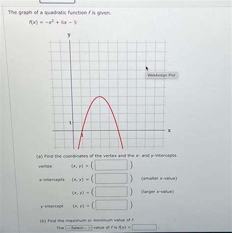 Solved The Graph Of A Quadratic Function F Is Given Chegg Com