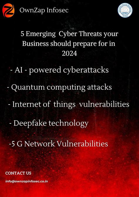 Harsh Anand On Linkedin Cybersecurity Sensitivedata Data