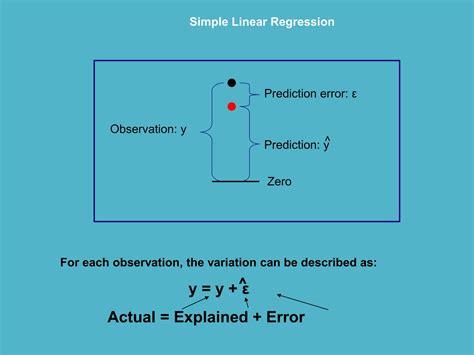 Regressionppt Basic Introduction Of Regression With Example Ppt