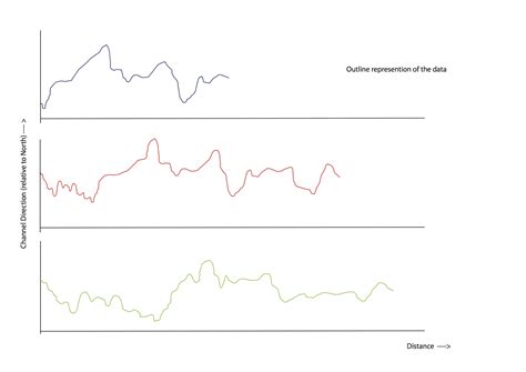 Correlation Between Spatial Distributions Cross Validated