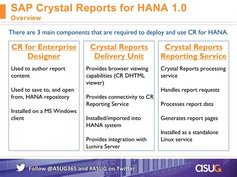 sap crystal reports and sap hana integration and roadmap ppt