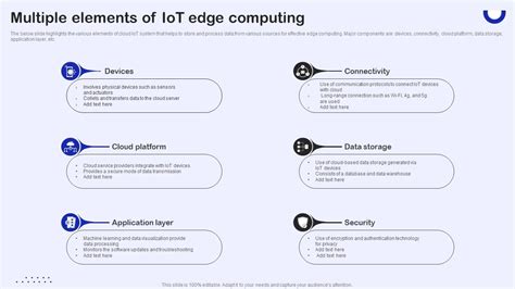 Multiple Elements Of Iot Edge Computing Ppt Template