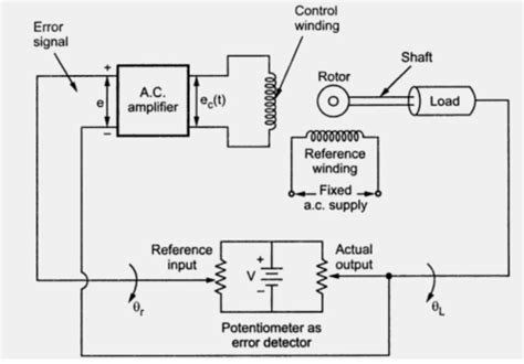 A C Servomotor LEKULE
