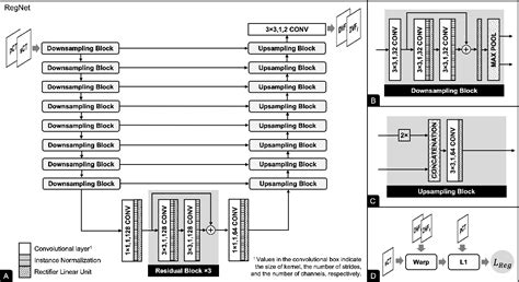 Figure 3 From Cbct To Ct Translation Using Registration Based Generative Adversarial Networks In