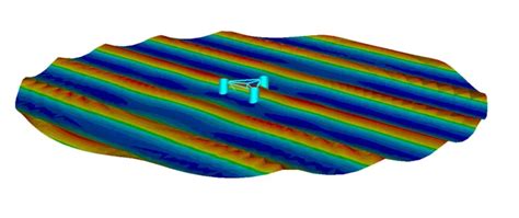 Hydrodynamic Analysis Of Floating Offshore Wind Turbine Foundation