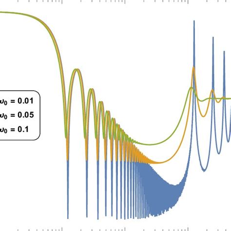 Above Is A Plot Of The Infinite Temperature Average Form Factor Of A