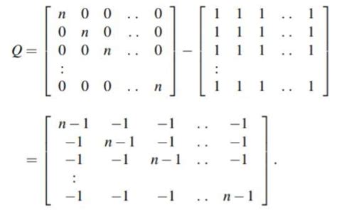 Adjacency Matrix Overview Questions Easy Tricks Rules Preparation