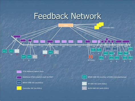 Ppt Epics And Lcls Powerpoint Presentation Free Download Id6825782