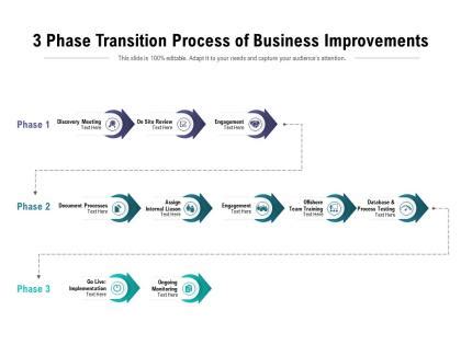 Phases Transition PowerPoint Presentation And Slides SlideTeam