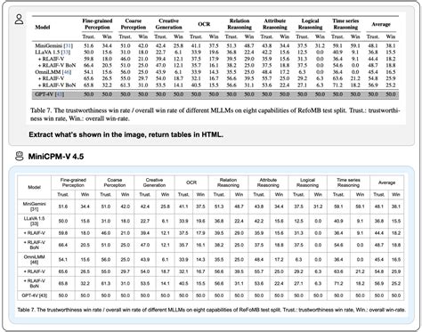 Openbmb MiniCPM V 4 5 Gguf Secret AI