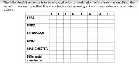 Solved The Following Bit Sequence Is To Be Encoded Prior To Chegg