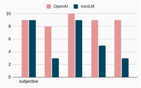 Full Text Search Vs Semantic Search