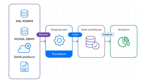 How IDP Transforms Data Capture And Workflow Automation Connection Cafe