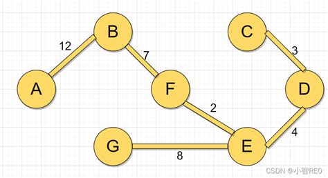 学习数据结构笔记 21 [克鲁斯卡尔算法 kruskal algorithm 由公交车站连接问题引入] kruskal算法 公交站