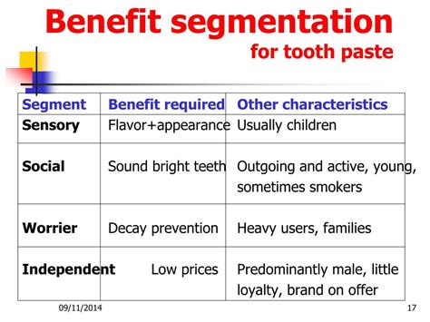 Ppt Segmentation Targeting Positioning Powerpoint Presentation Free