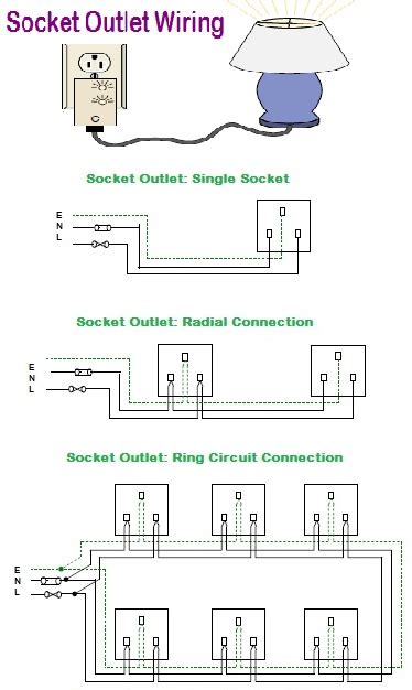 Wazipoint Engineering Science And Technology Socket Outlet Wiring Amazing Procedure