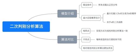 人工智能 机器学习算法系列（十二） 二次判别分析算法（quadratic Discriminant Analysis Algorithm