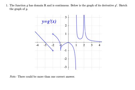 Solved 1 The Function G Has Domain R And Is Continuous Chegg