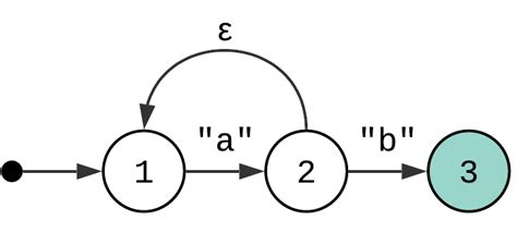 Regex Part 3 Matcher Keanblog