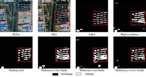 The Multisource Spectral And Texture Feature Detection Results Of