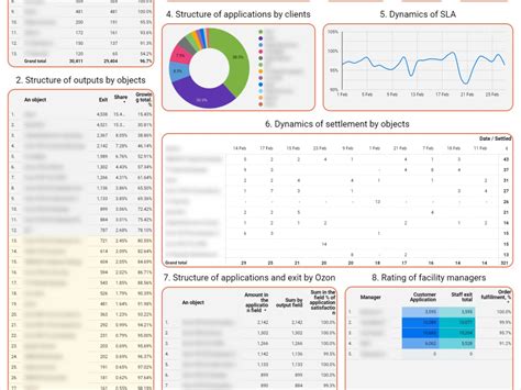 A Flexible Solution Based On Google Sheets Upwork