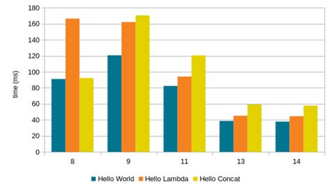 OpenJDK Startup Late Edition Claes Redestads Blog