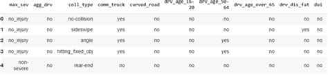 How To Preprocess Data For The Application Of Mixed Logit Model In R