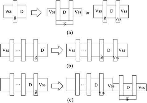 source extension implementations based on different original layout