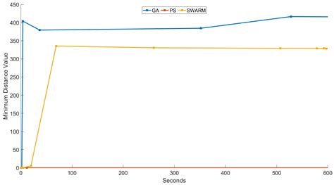comparative analysis of metaheuristic optimization methods for